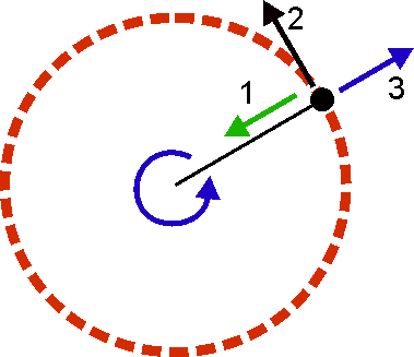 Módulo de Física | APrueba